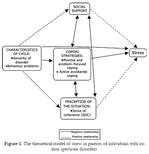 Abcx Model Explained ABC X Model Of Family Stress And Coping 2019 02 16 Abcx Model Explained ABC X Model Of Family Stress And Coping 2019 02 16