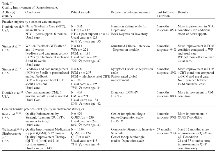 Nursing Care Plans For Depression