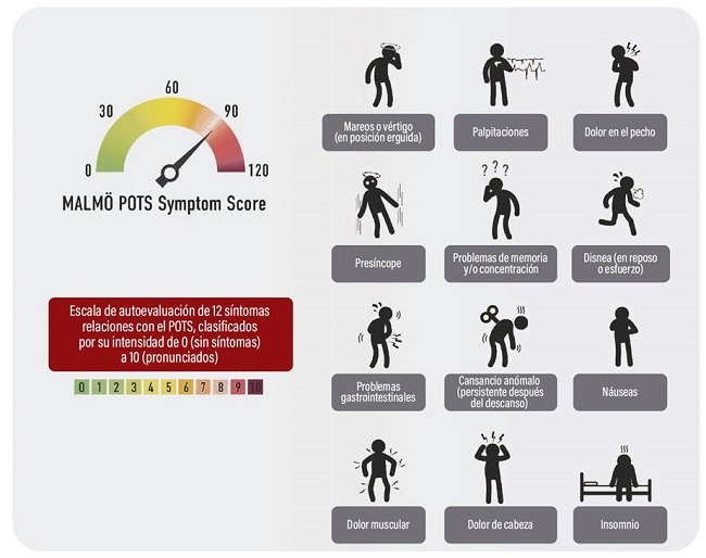 Sndrome De Taquicardia Ortosttica Postural Cigna
