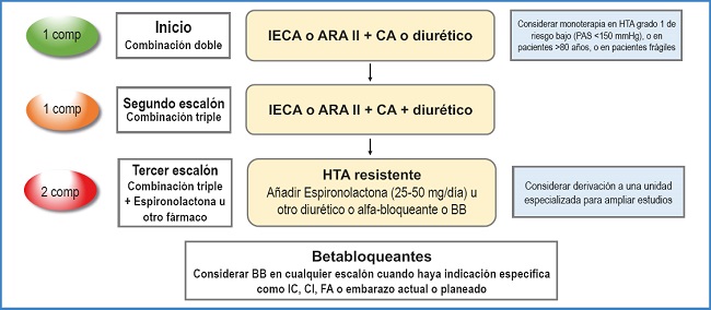 Comentario del CEIPV a las nuevas guías europeas de prevención ...