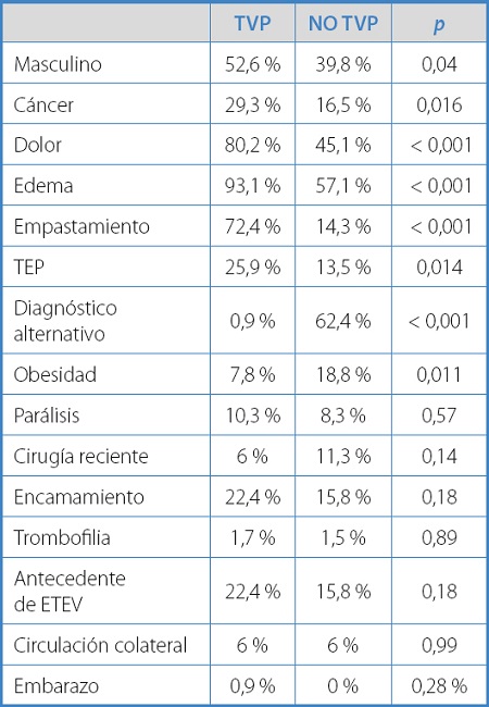 Cost-effectiveness study of deep venous thrombosis diagnosis at the ...