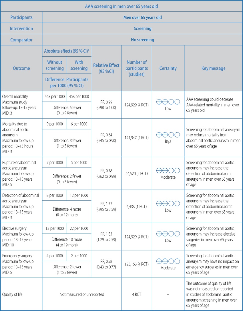 Evaluation of the implementation of a screening program for abdominal ...