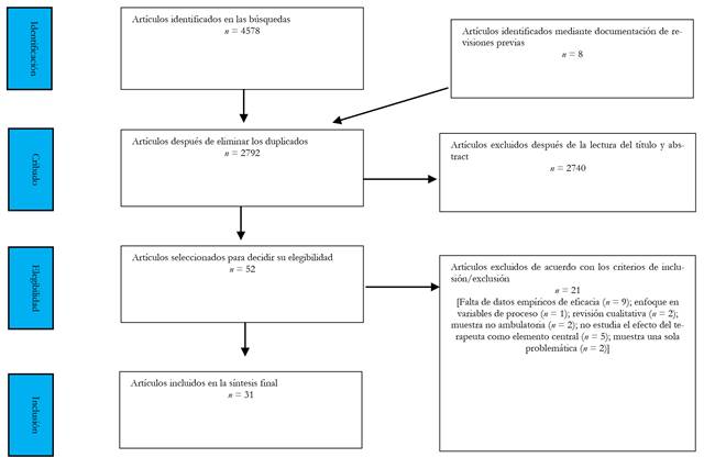 ¿Qué sabemos sobre las variables que subyacen a la actuación del ...