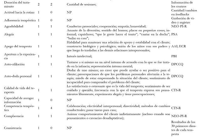 ¿Qué sabemos sobre las variables que subyacen a la actuación del ...