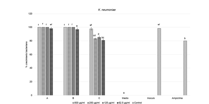 Evaluación antimicrobiana de un extracto metanólico de Beauveria ...