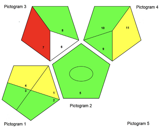 SmartAnalysis: un método sostenible de colorimetría de imagen digital ...