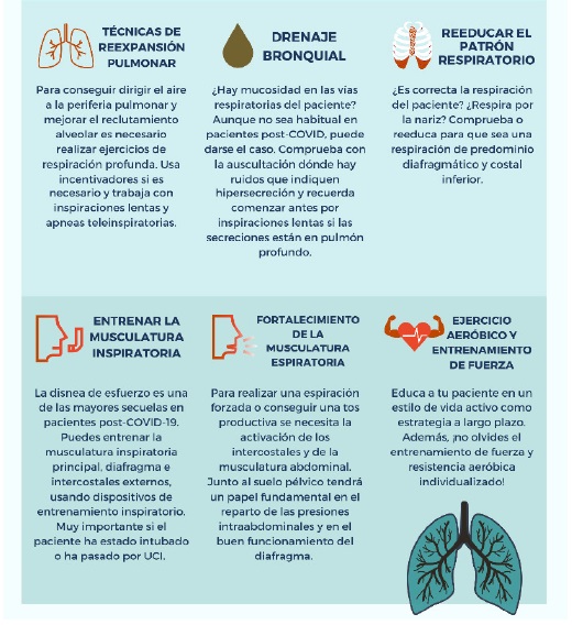 Ejercicios De Respiracion Profunda De Enfermeria