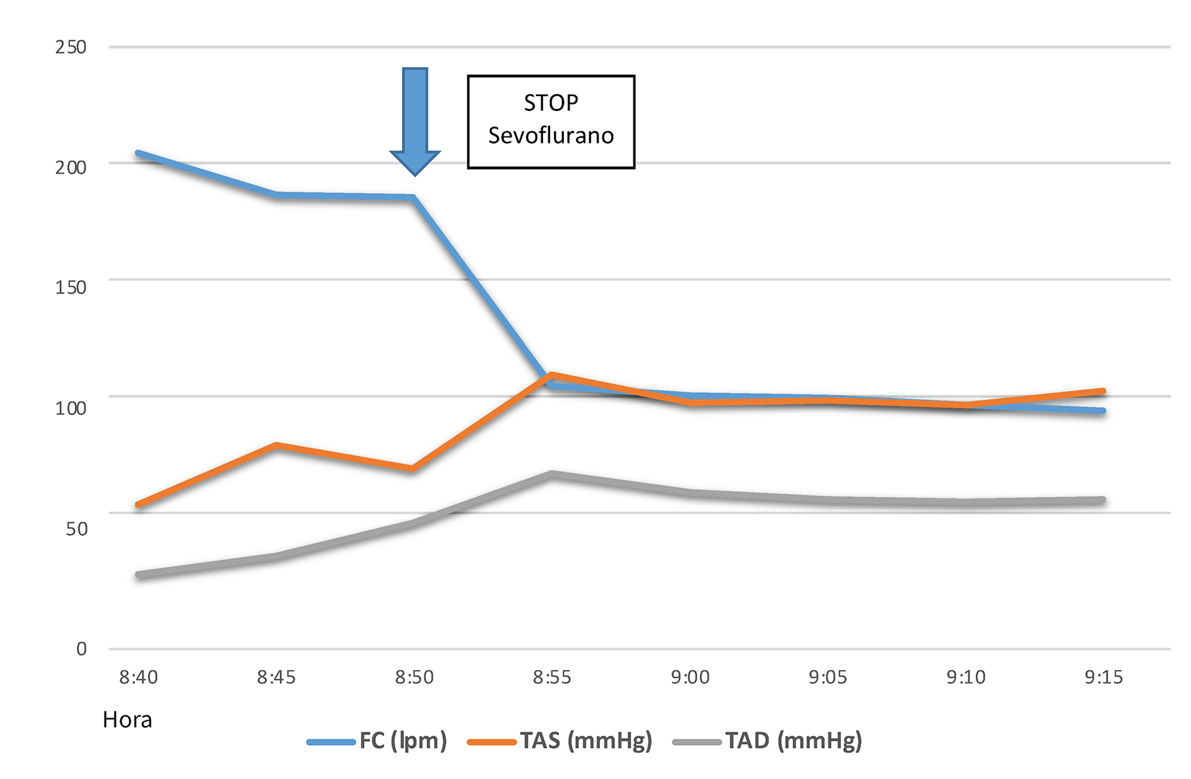Taquicardia supraventricular sostenida tras inducción anestésica ...