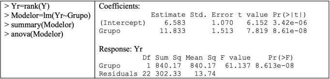 Procedures for comparison of two means in independent groups with R