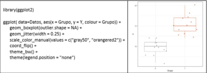 Procedures for comparison of two means in independent groups with R