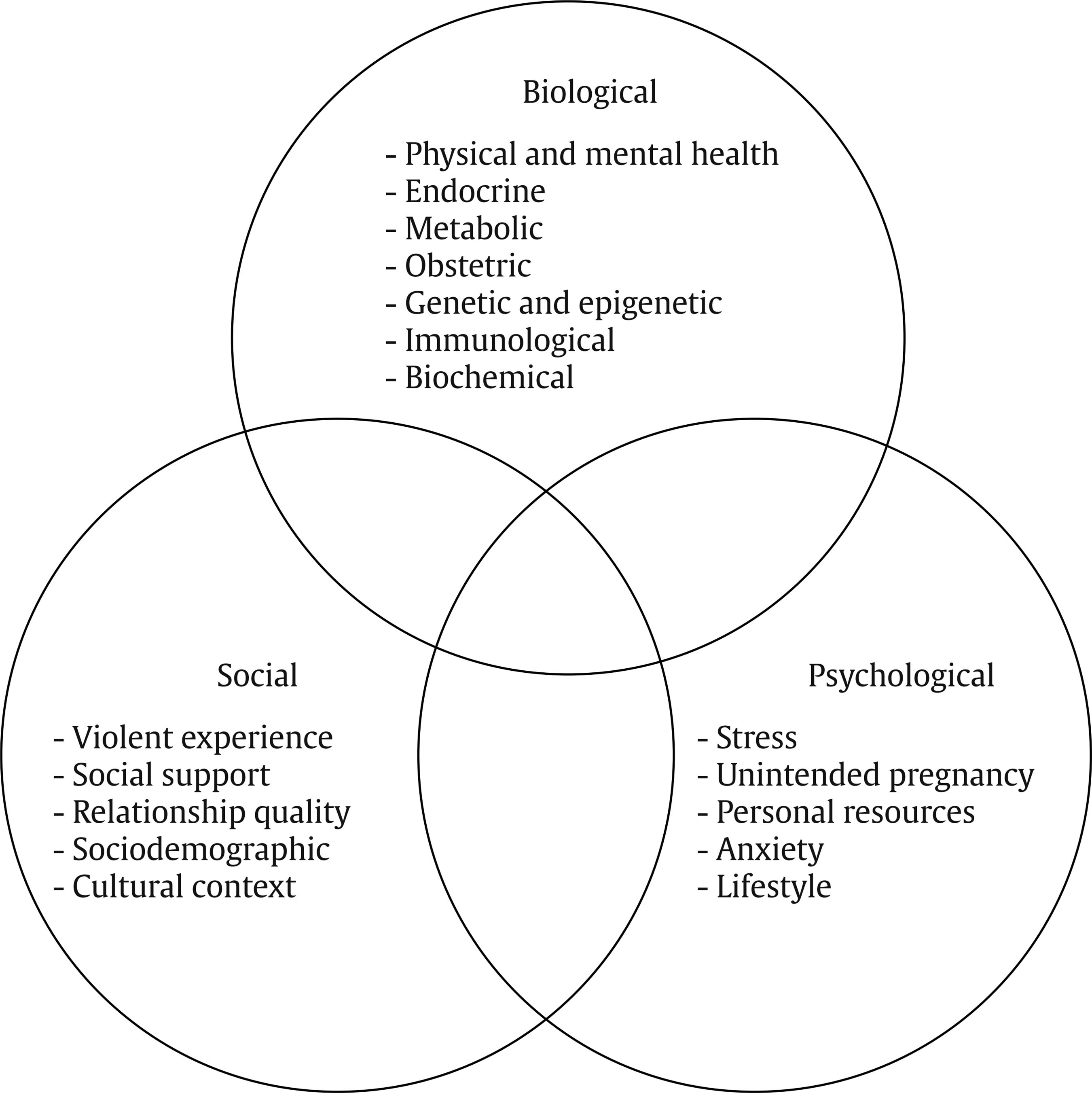 Los modelos biopsicosociales y la depresión perinatal: una revisión descriptiva