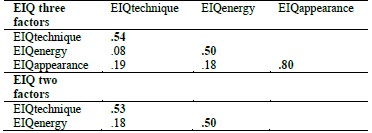 Propiedades psicométricas de la versión en español del Exercise Imagery ...