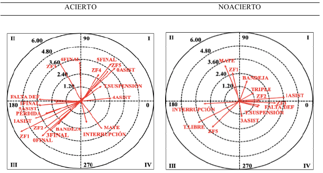 Influencia del juego interior de la selección española de baloncesto en ...