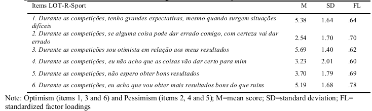 Propiedades Psicométricas del Life Orientation Test (LOT-R) para el Deporte