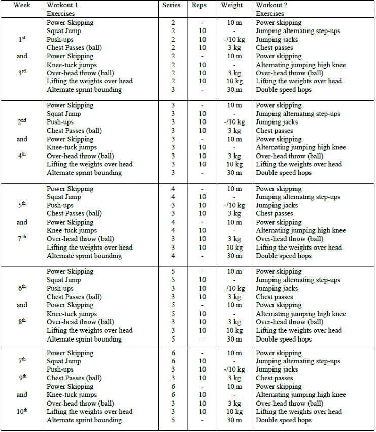 Efecto de un programa de entrenamiento de fuerza y acondicionamiento en seco sobre las ...