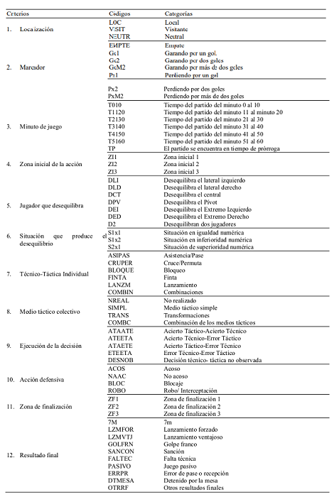 Handball Final 4: analysis of the male and female combinatorial game ...