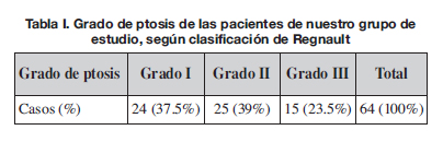 Mastopexia Con Implantes En Un Solo Tiempo Asociada A Colgajo De Mastopexia Con Implantes En Un Solo Tiempo Asociada A Colgajo De