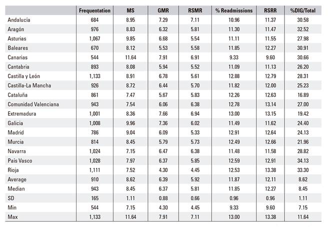 RECALAD. La asistencia al paciente en las unidades de Aparato Digestivo ...