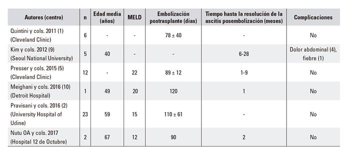 Embolización esplénica completa como tratamiento de la ascitis ...