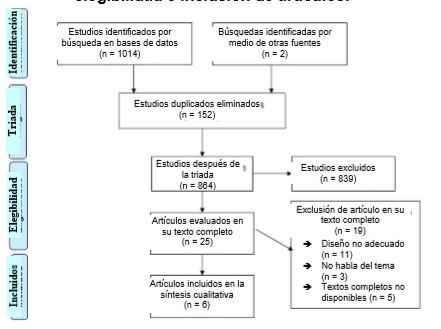 Impacto De La Enfermera Enterostomal En El Autocuidado Del