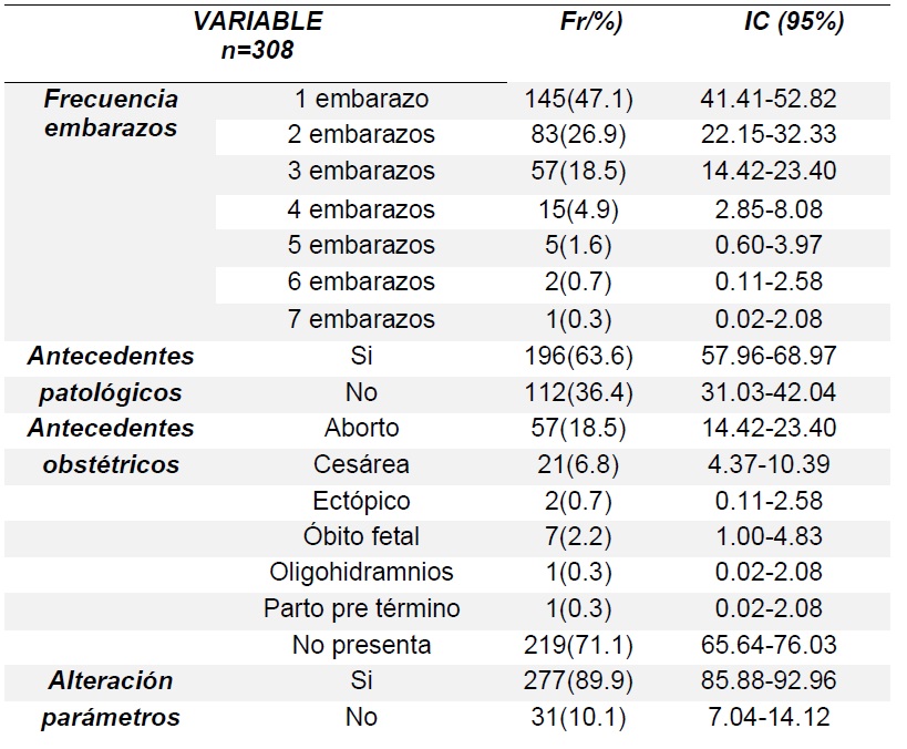 Signos Vitales De Una Embarazada - ambiancetrust