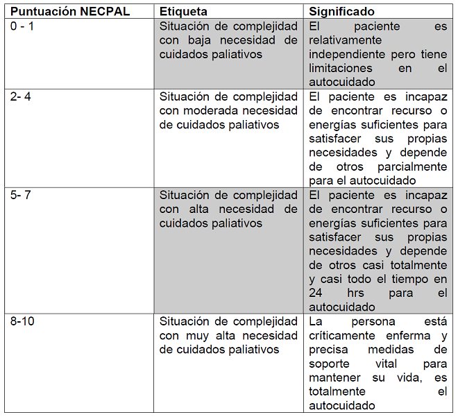 Necesidades de cuidados paliativos en el Paciente Crónico Degenerativo ...