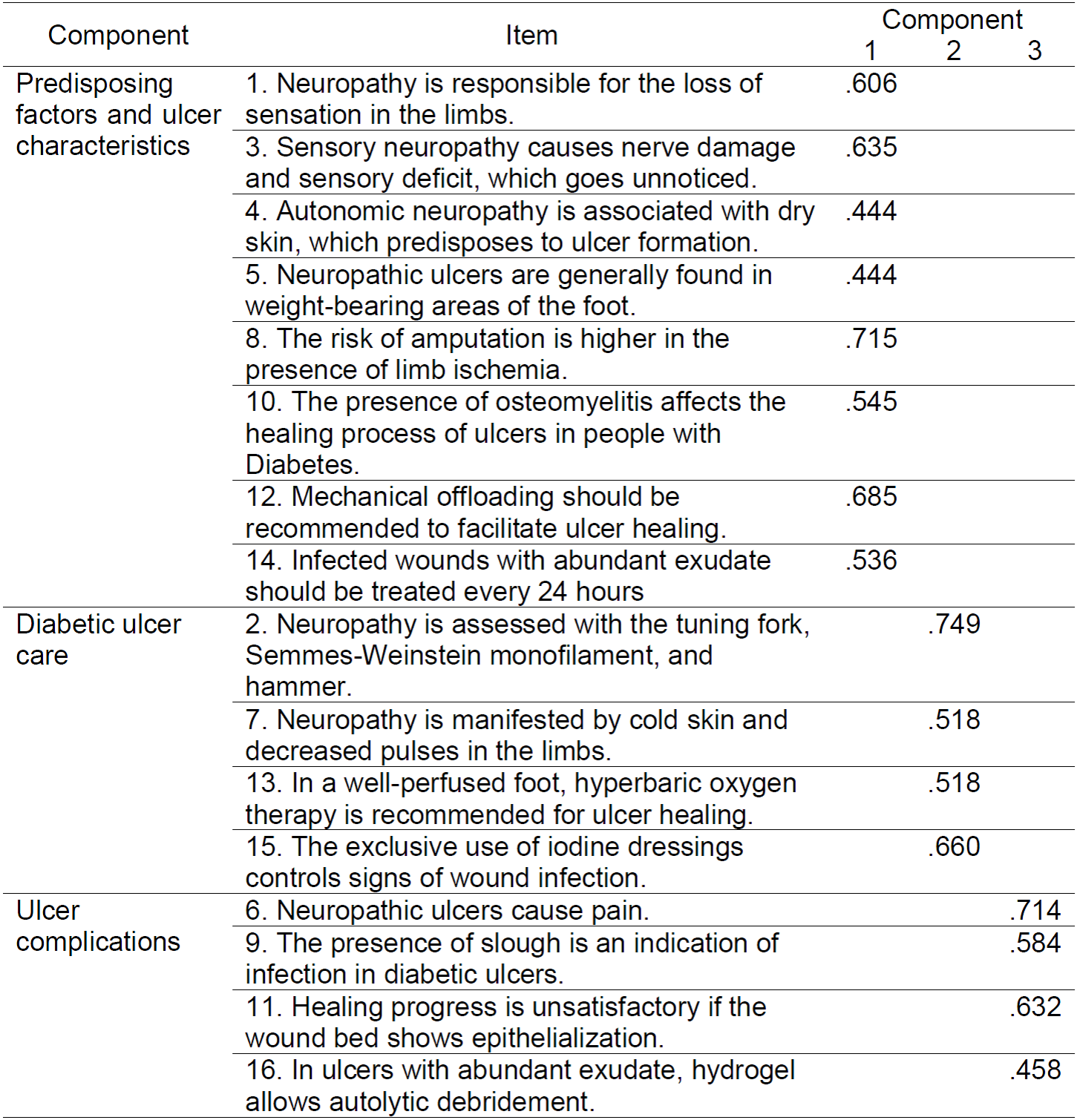 Validation Of A Knowledge And Attitude Instrument For Nurses For The validation-of-a-knowledge-and-attitude-instrument-for-nurses-for-the