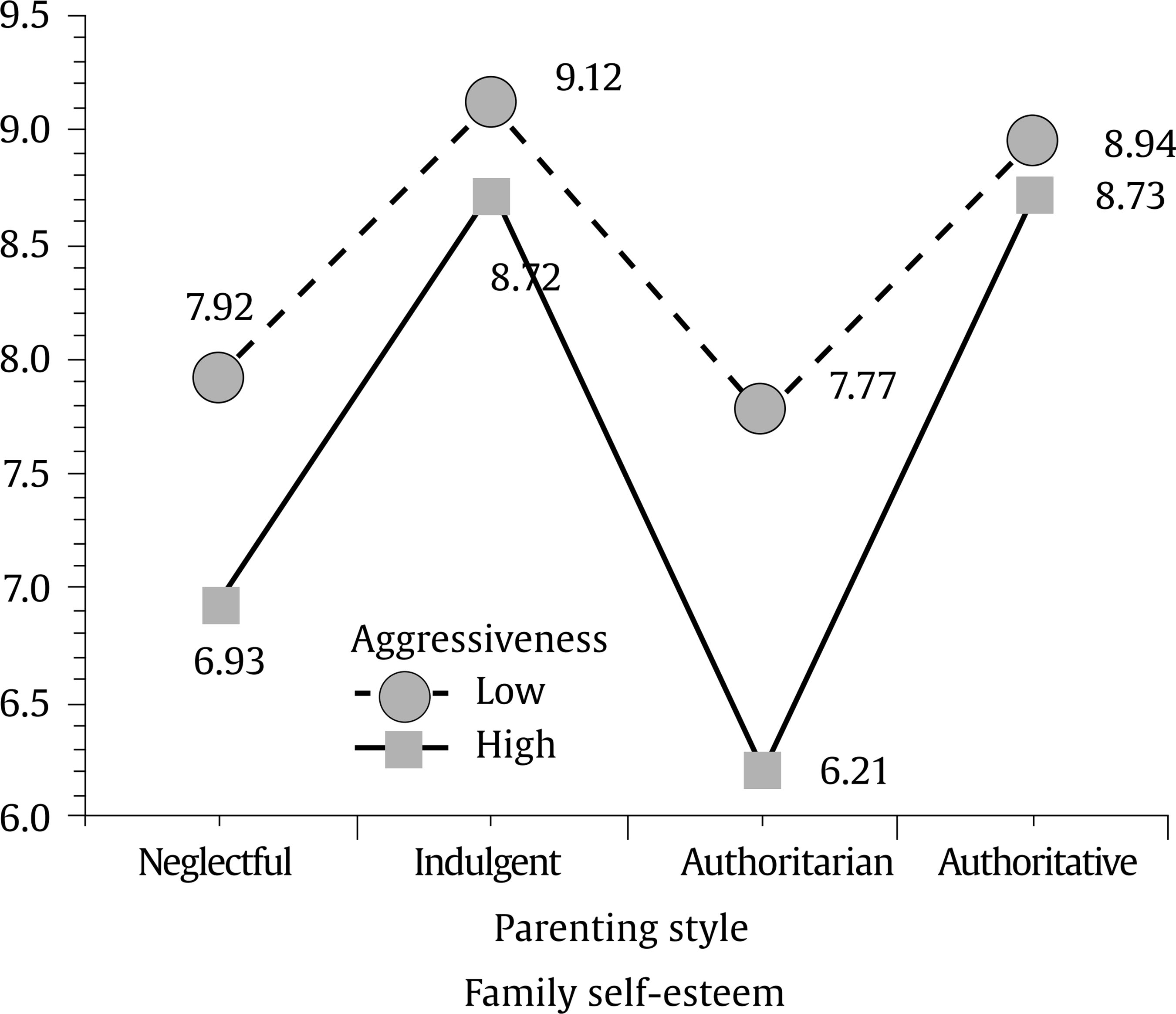 Parenting Styles And Adolescent Development Baumrind - 2 - These ...