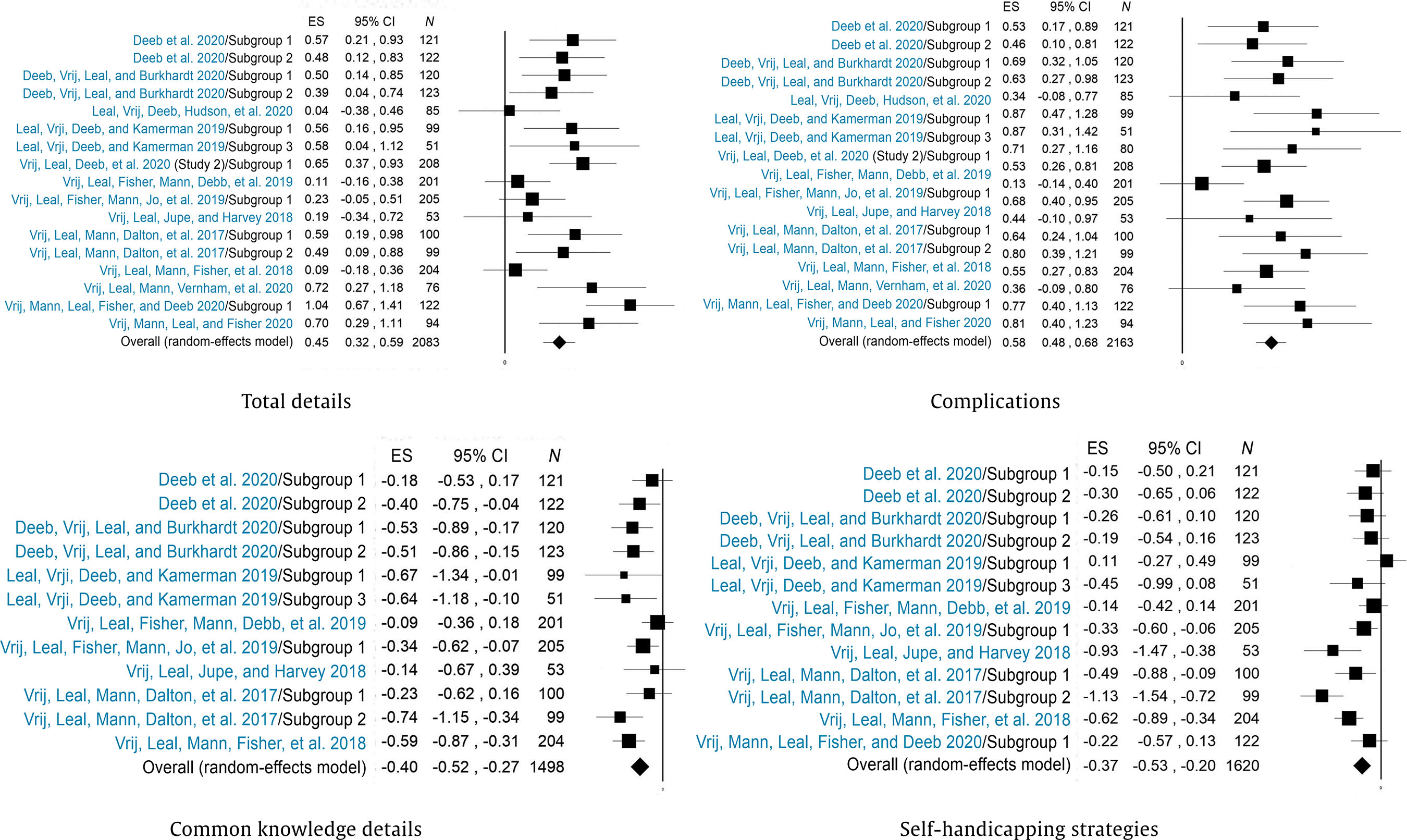 La relación de las complicaciones, los detalles de observación común y ...