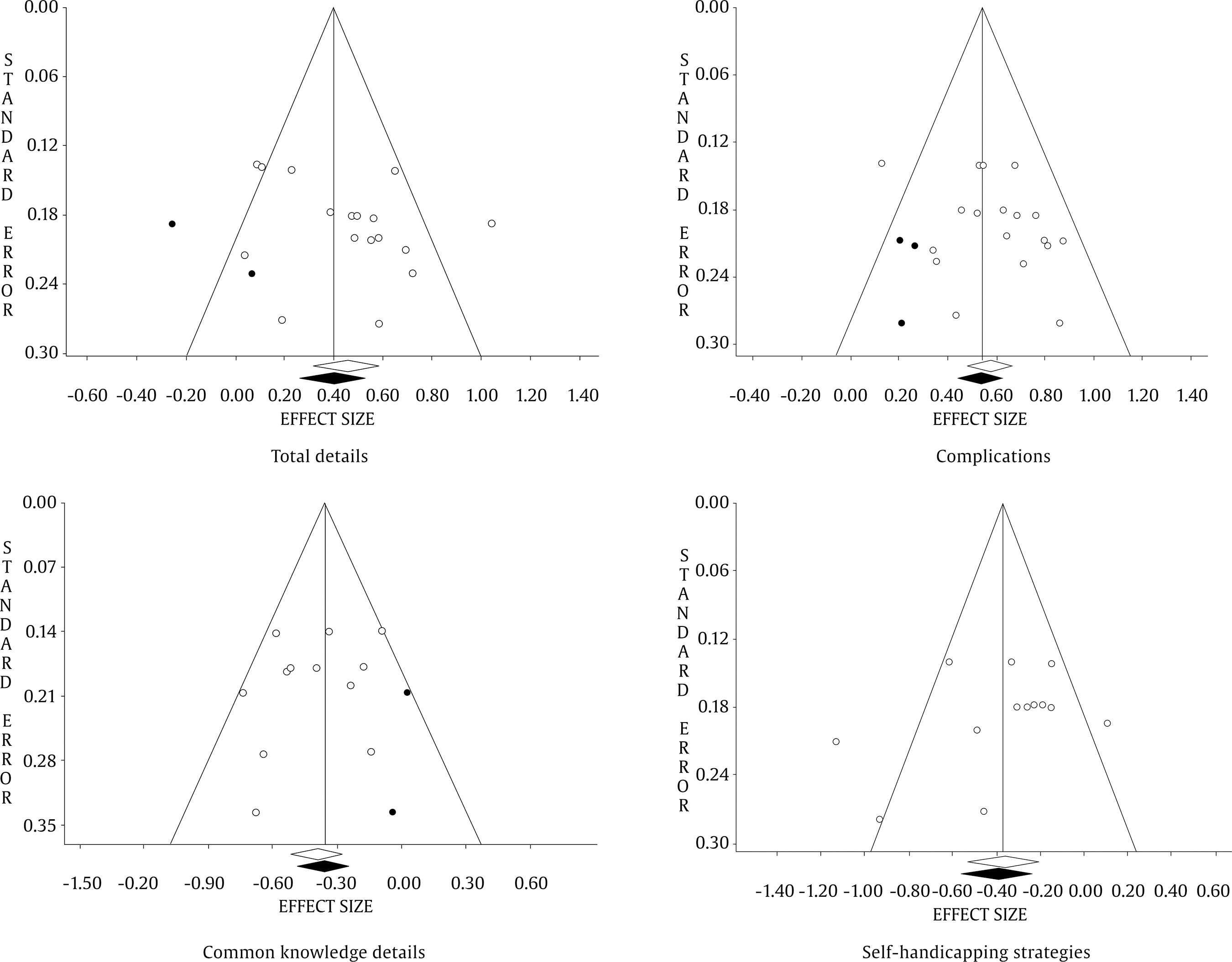La relación de las complicaciones, los detalles de observación común y ...