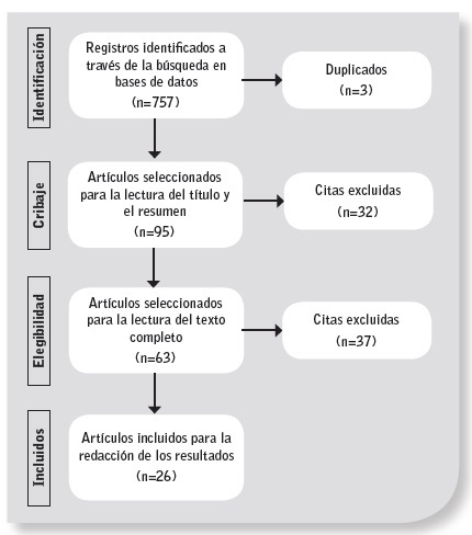 Impacto De La Enfermera Enterostomal En El Autocuidado Del