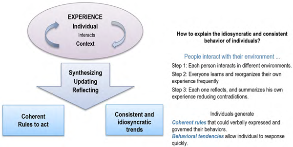 Teoría de la personalidad: un enfoque conductual interactivo