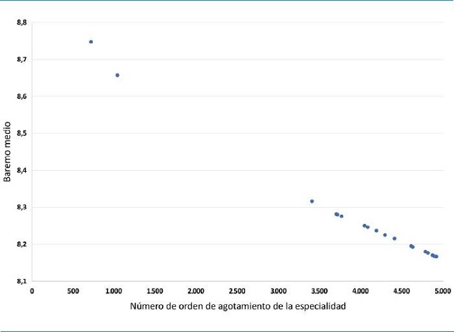 Results obtained in the 2021 MIR test according to nationality and ...