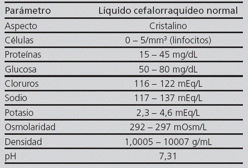 Aspectos prácticos de la utilización de quimioterapia intratecal