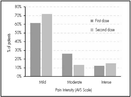 Adverse reactions associated with meningococcal group B vaccine (4CMenB ...