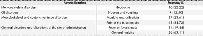 Adverse reactions associated with meningococcal group B vaccine (4CMenB ...