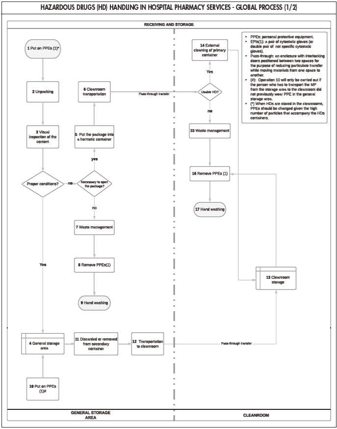 Consenso para identificar los riesgos de los medicamentos peligrosos en ...