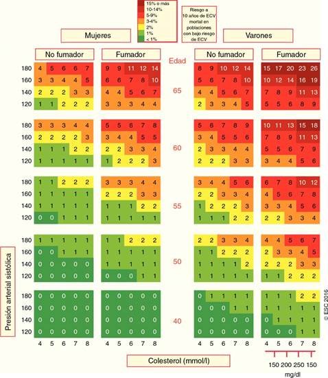 Adaptación española de las guías europeas de 2016 sobre prevención de ...