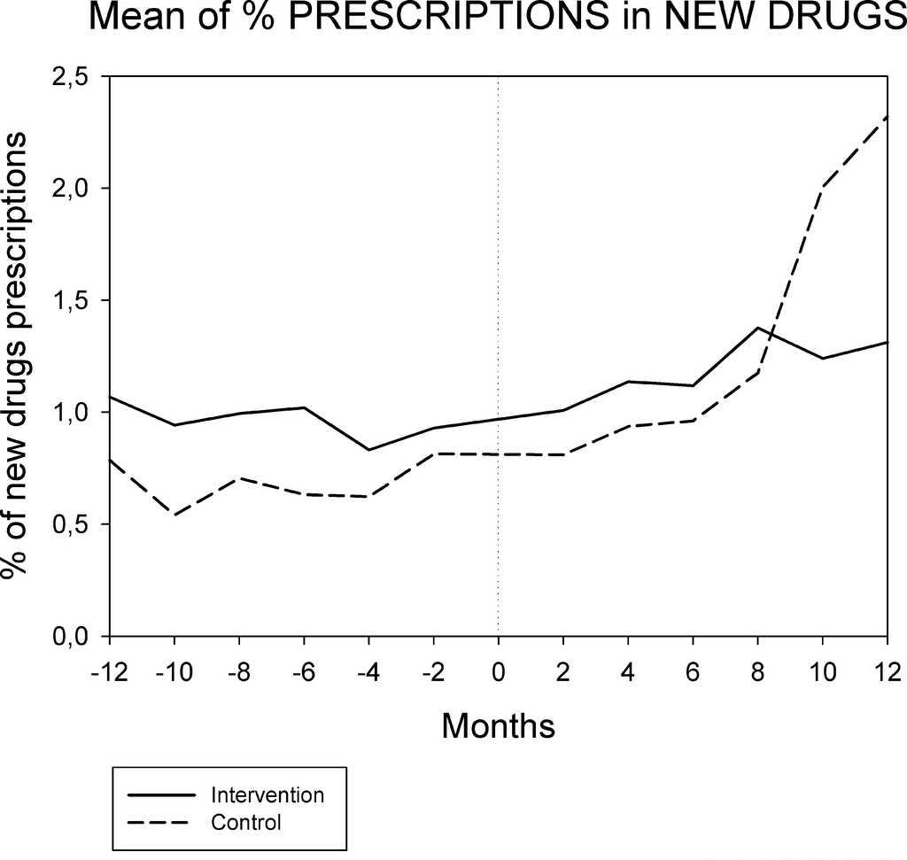 Reduction of pharmaceutical expenditure by a drug appropriateness ...
