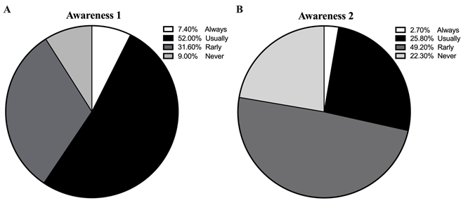 Inappropriate laboratory testing requests: perspectives of clinical ...