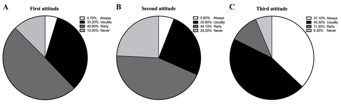 Inappropriate laboratory testing requests: perspectives of clinical ...