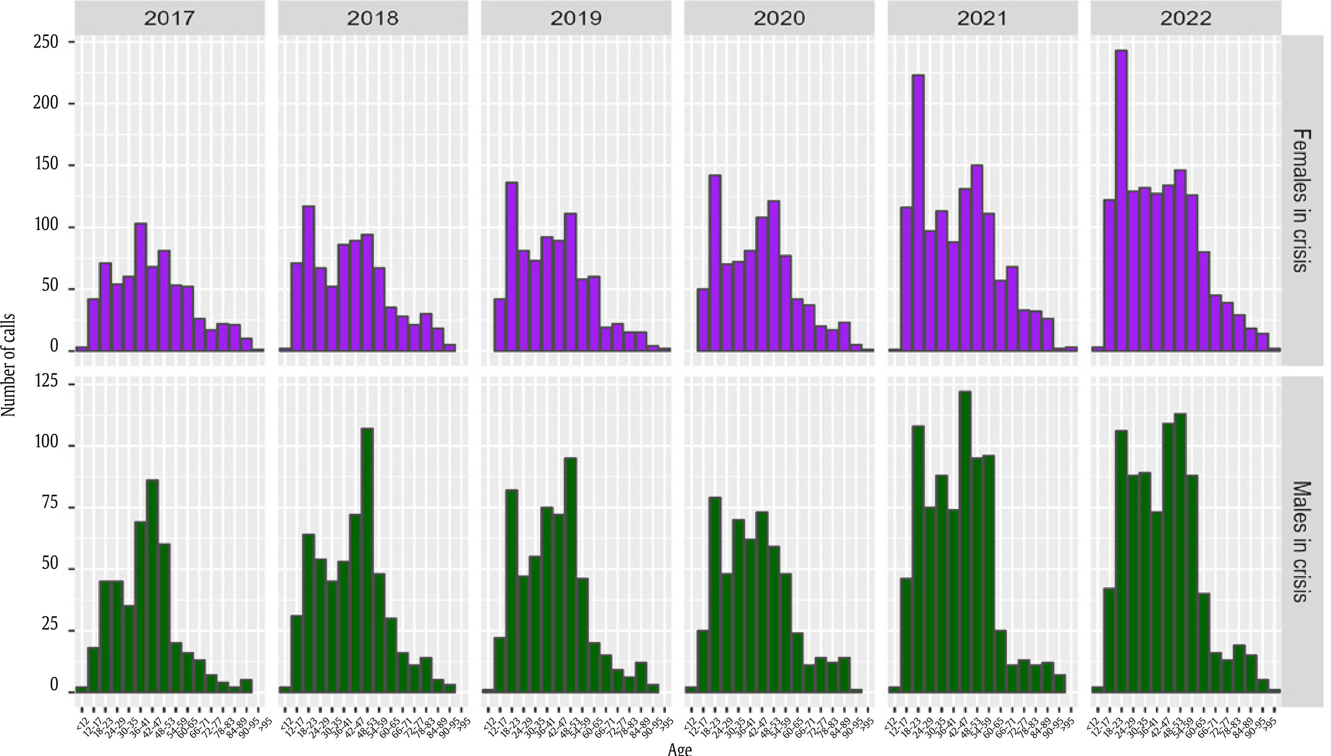 The spatio-temporal distribution of suicide-related emergency calls in ...