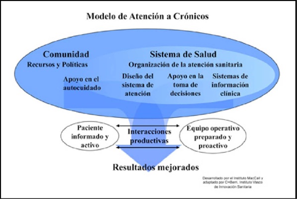 Los enfermos crónicos, la pandemia pendiente