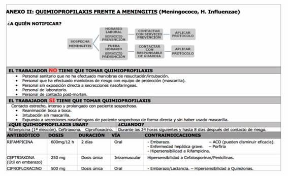 Enfermedad meningocócica: a propósito de un caso de exposición ...