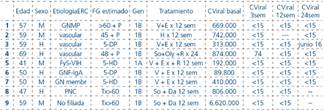 Enfermedad renal crónica - Complicaciones