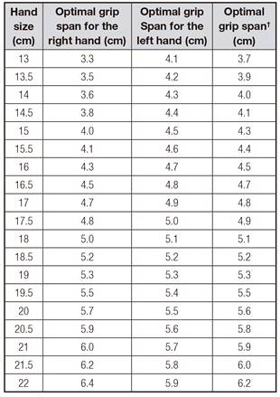 La envergadura de la mano determina la longitud del agarre óptimo en ...