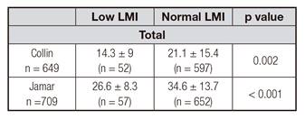 Normative reference values for hand grip dynamometry in Spain ...