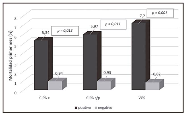 Optimisation of nutritional screening tool CIPA: are two parameters of ...
