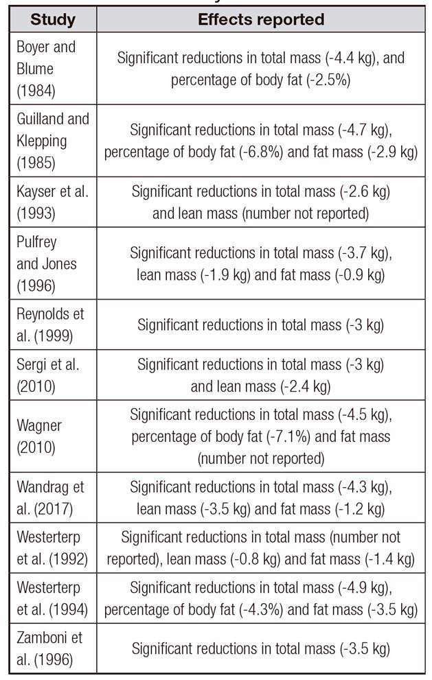 Effects of high altitude mountaineering on body composition: a ...