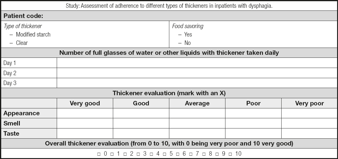 Acceptance of different types of thickeners, with and without flavoring ...